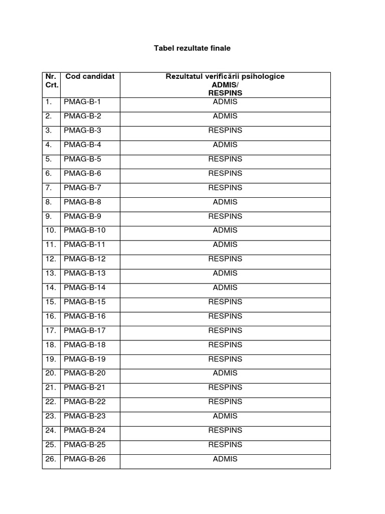 Tabel Rezultate Finale | PDF