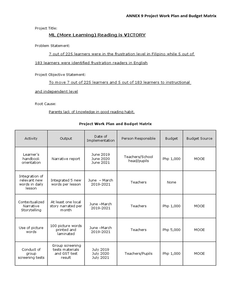 Project ML Reading Is Victory Project Work Plan and Budget Matrix ...