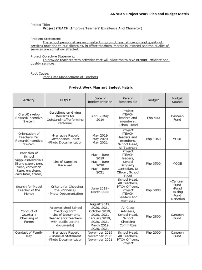 Sip Annex 9 Project Work Plan and Budget Matrix | PDF