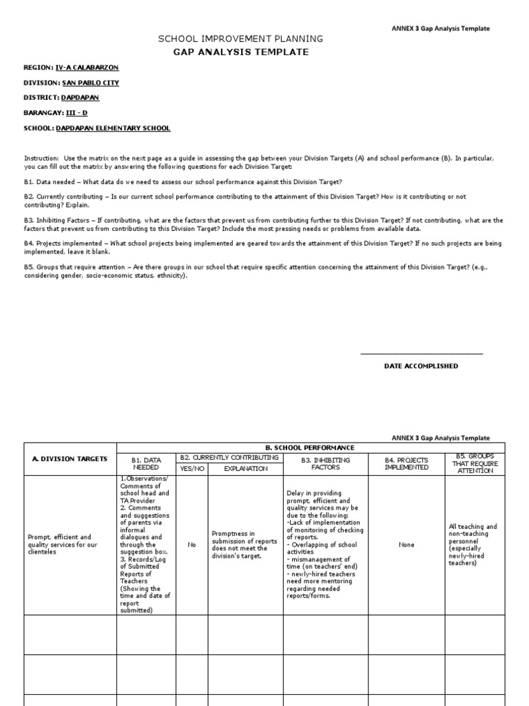 School Improvement Planning: Gap Analysis Template | PDF | Learning ...