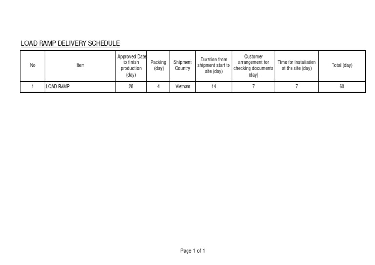 Load Ramp Delivery Schedule | PDF