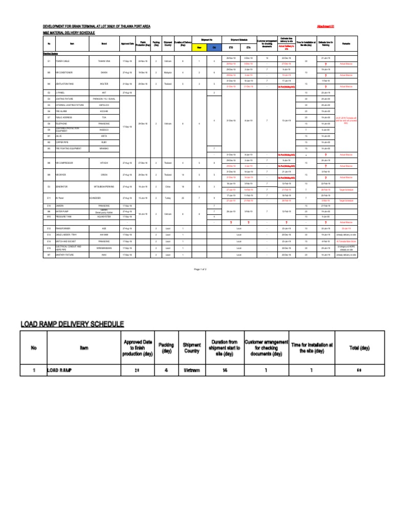 Load Ramp Delivery Schedule | PDF | Mechanical Engineering | Energy ...