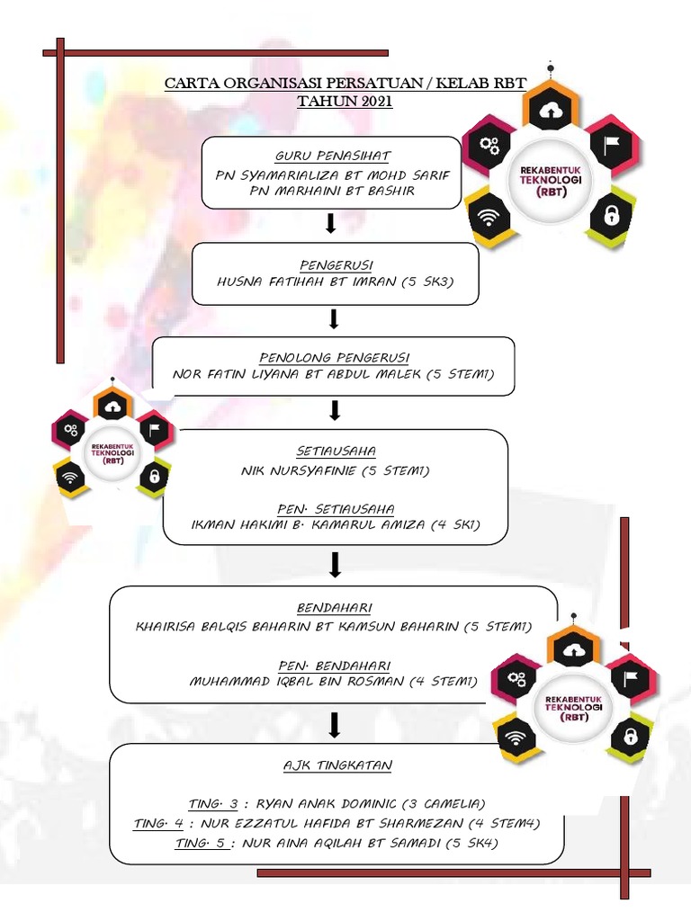 Carta Organisasi Kelab RBT | PDF