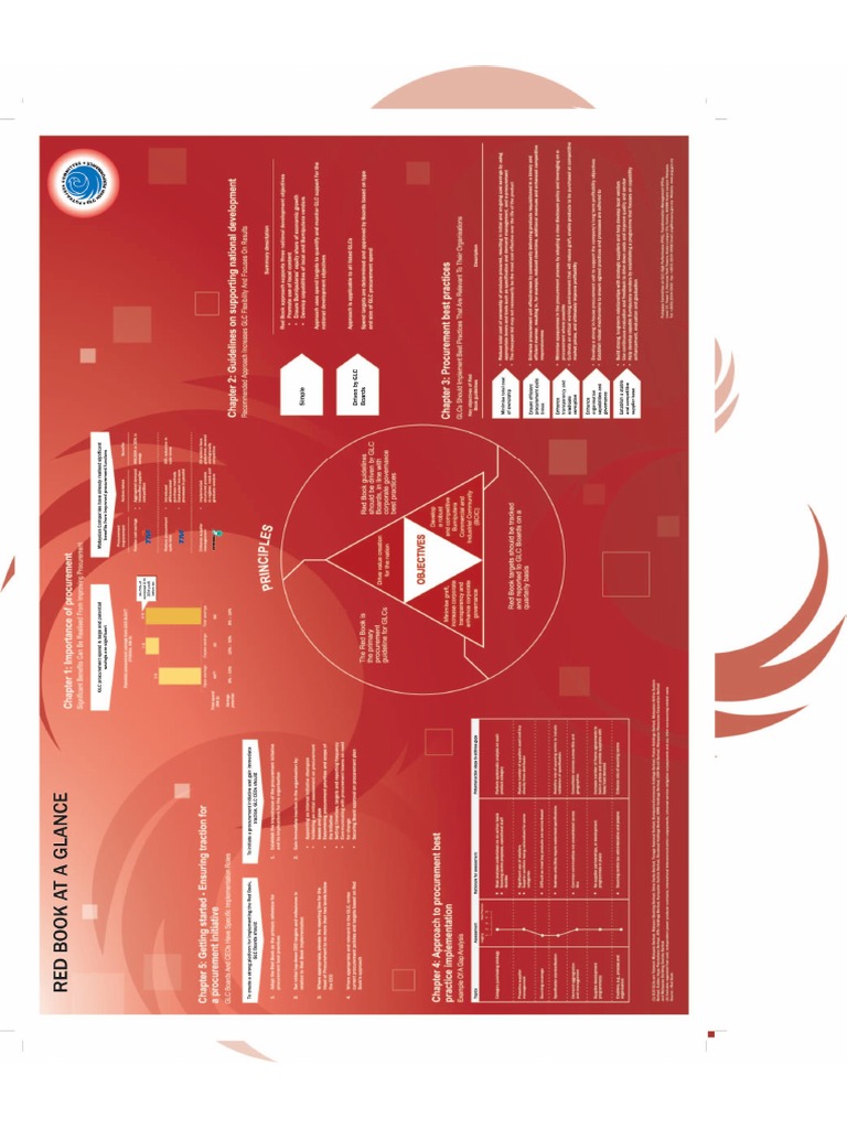 Procurement - Red Book | PDF