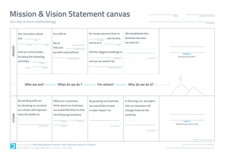 Mission & Vision Statement Canvas Guide | PDF | Business | Marketing