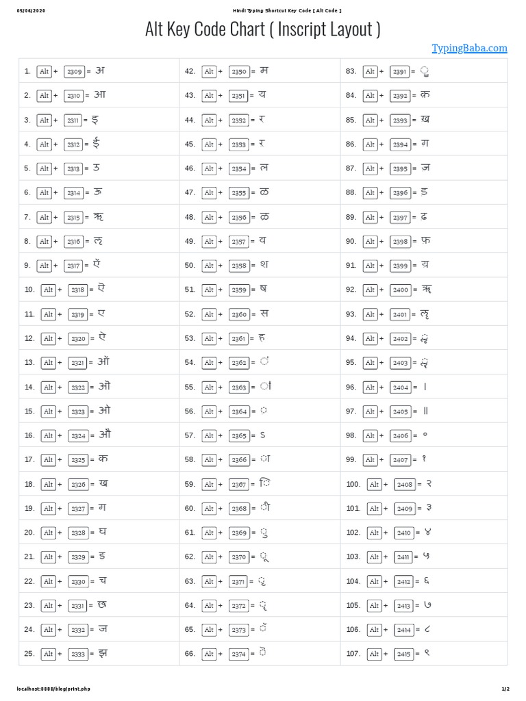 Alt Key Code Chart (Inscript Layout) | PDF | Human–Computer Interaction ...