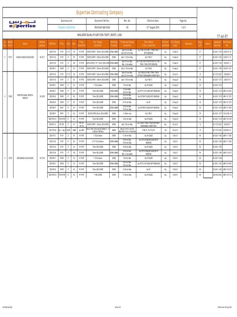 Welder Qualification Test Log | PDF | Pipe (Fluid Conveyance ...