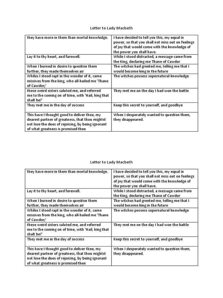 Macbeth - Macbeth's Letter Act 1 Scene 5 - Worksheet | PDF | Macbeth