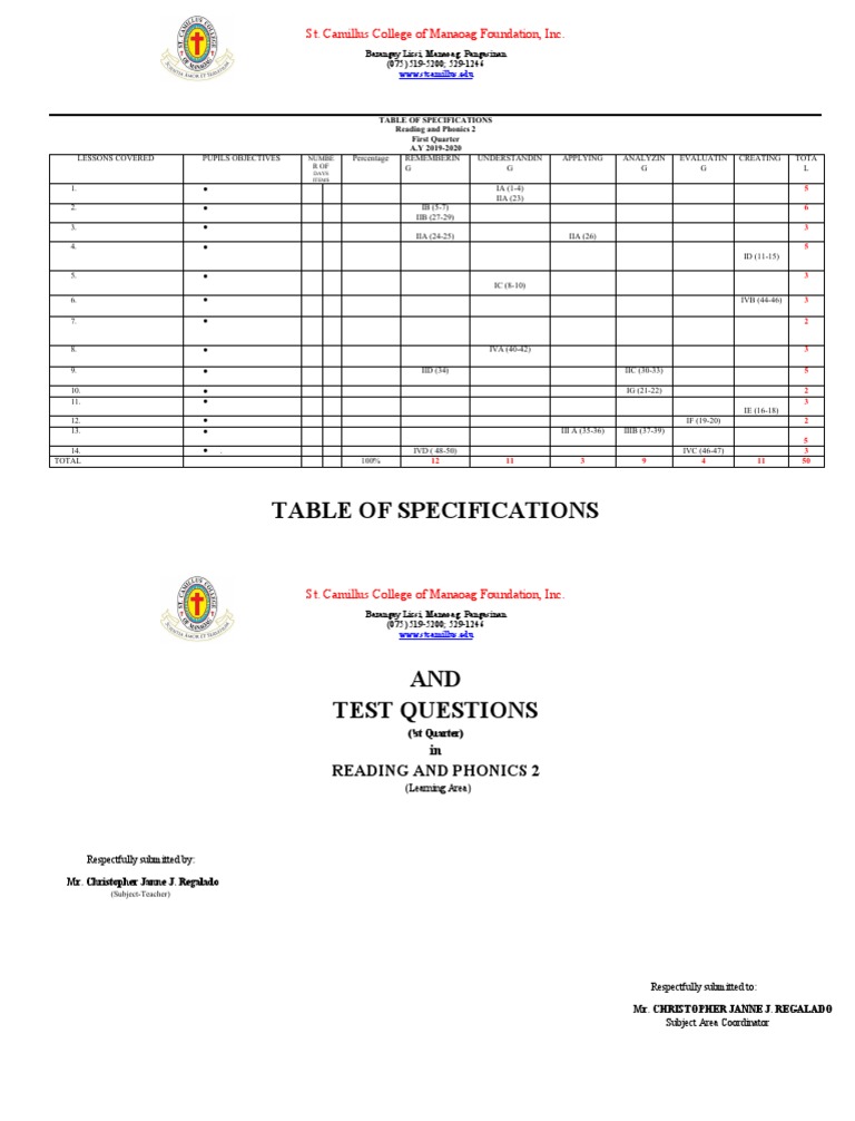 Table of Specifications: St. Camillus College of Manaoag Foundation ...