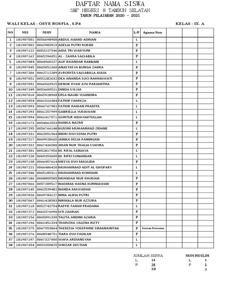 Kelas 9 TH.2020-2021 | PDF