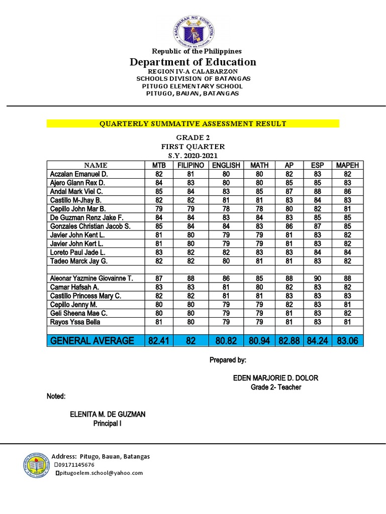 Grade 2 Quarterly Summative Assessment | PDF
