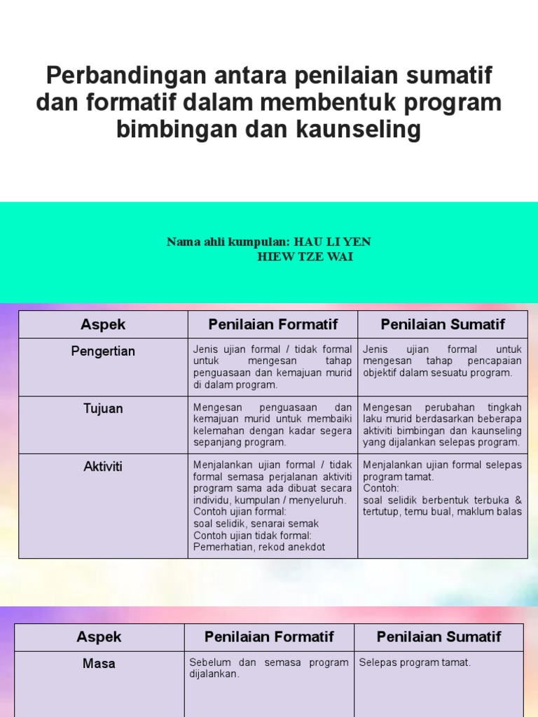 Instrumen Penilaian Dalam Bentuk PEMERHATIAN DAN TEMU BUAL Bagi ...
