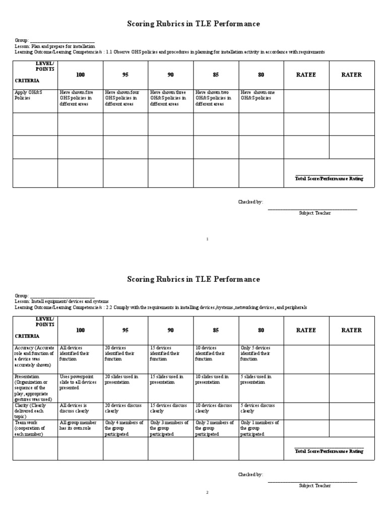 Scoring Rubrics in TLE Performance: 100 95 90 85 80 Ratee Rater | PDF ...