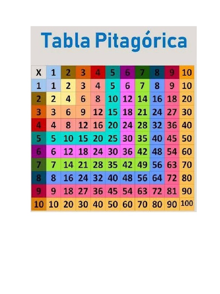 Tabla Pitagorica | PDF