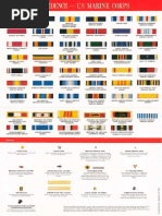Army Overseas Service Ribbon Guide | PDF | History
