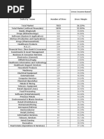 BIR Benchmarking Rates | PDF | Cargo | Retail