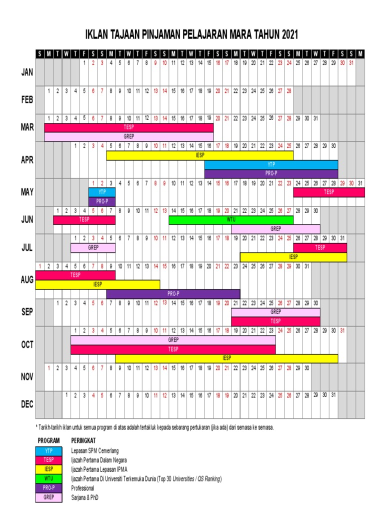 JADUAL PENGUMUMAN TARIKH IKLAN PROGRAM PINJAMAN PELAJARAN MARA 2021 | PDF