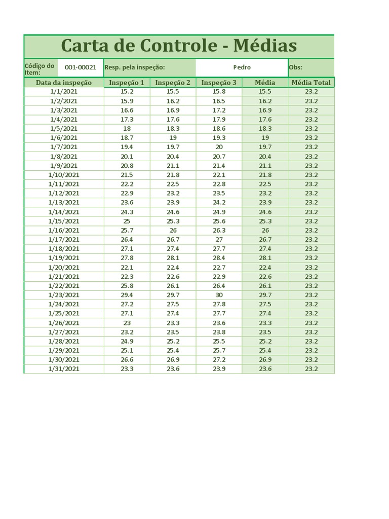 Carta de Controle em Excel | PDF | Microsoft Excel | Desvio padrão Carta de Controle em Excel | PDF | Microsoft Excel | Desvio padrão