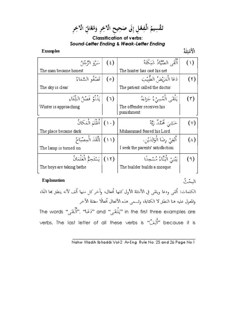 Nahw Wadih Part 2: Verb Classification | PDF | Linguistics | Languages