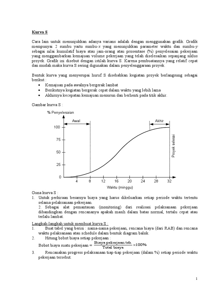2.28. Kuliah Kurva S | PDF