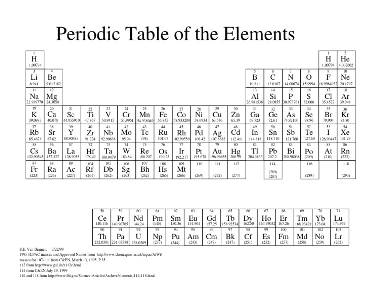 Periodic Table of Elements Overview | PDF | Metals | Metallic Elements