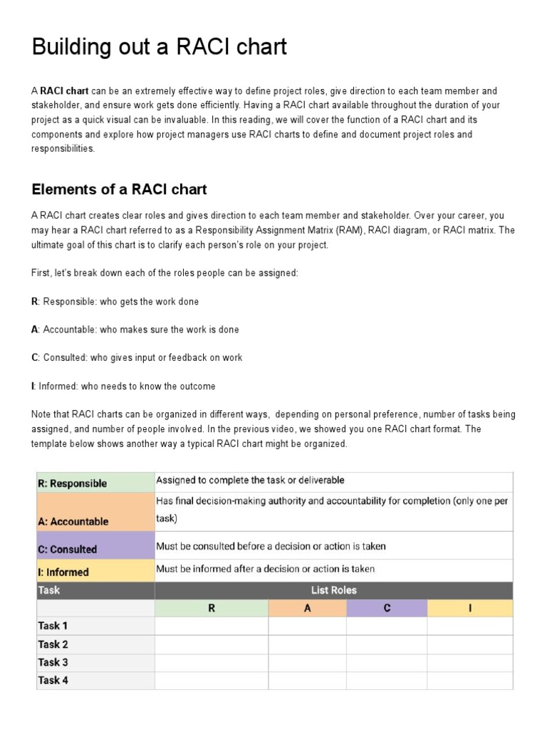 Building Out A RACI Chart - Coursera | PDF | Financial Analyst ...