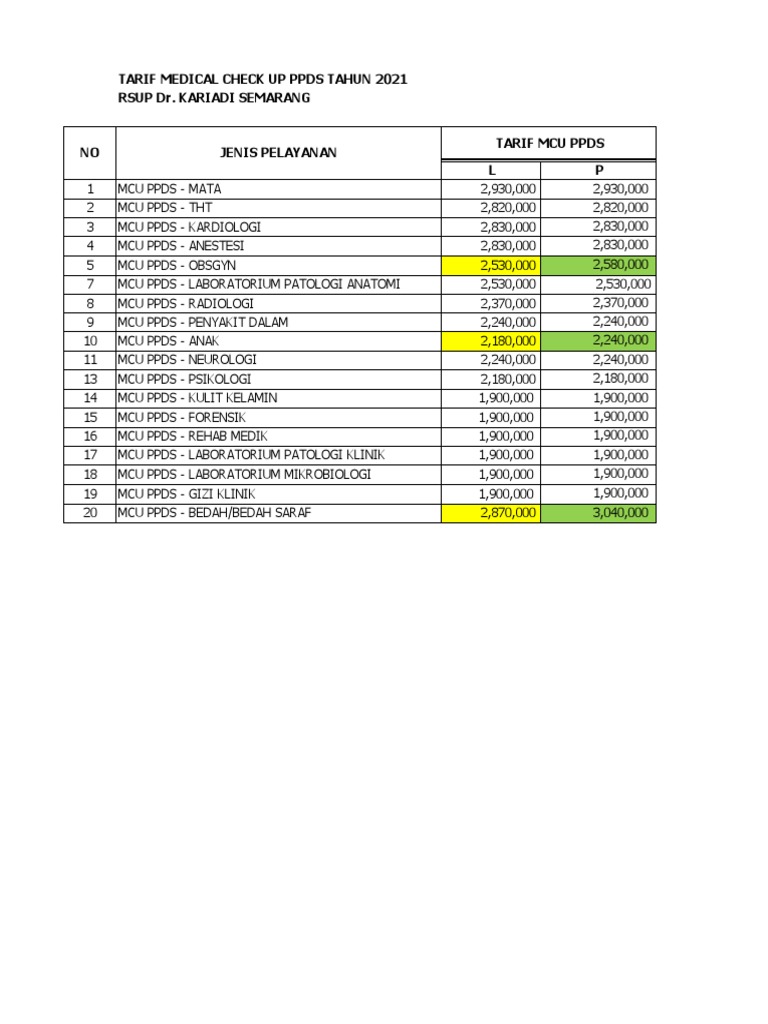 Tarif Mcu Baru 2021 | PDF