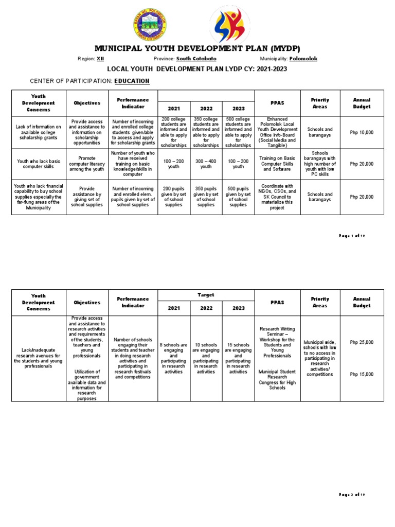 Polomolok Local Youth Development Plan | PDF | Teenage Pregnancy ...