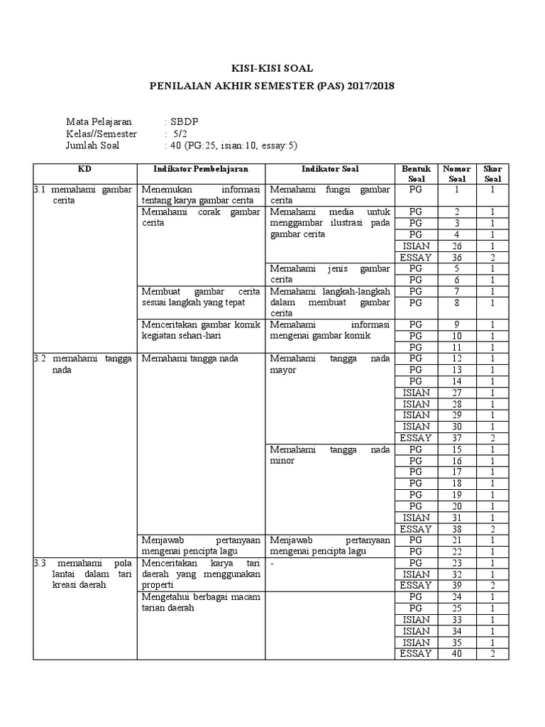 Kisi-Kisi SBDP Kls 5 SMTR 1 Uts | PDF