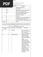 Opcode Sheet For 8085 Microprocessor With Description | PDF | Chess ...