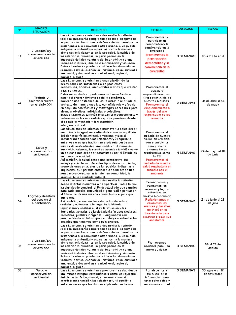 Promovemos la participación democrática y la convivencia en la diversidad | PDF ...