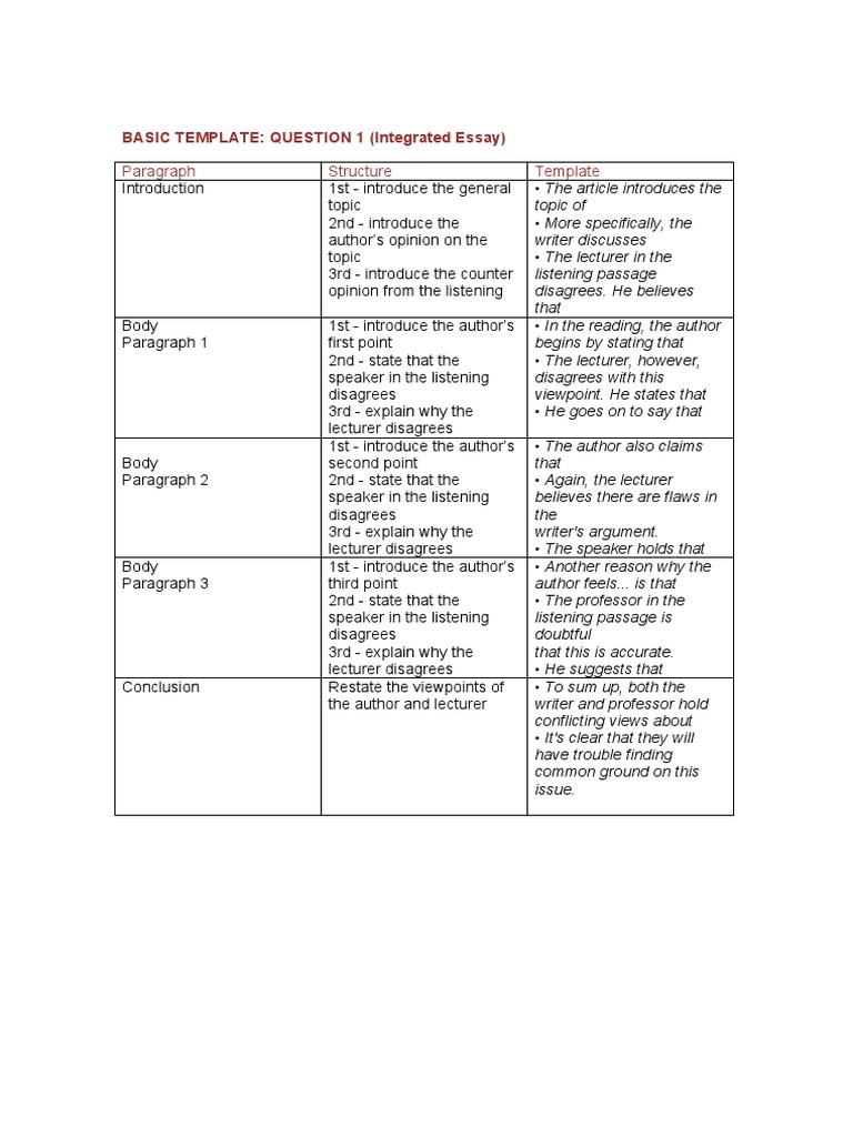Paragraph Structure Template: BASIC TEMPLATE: QUESTION 1 (Integrated Essay) | PDF | Essays | Reason