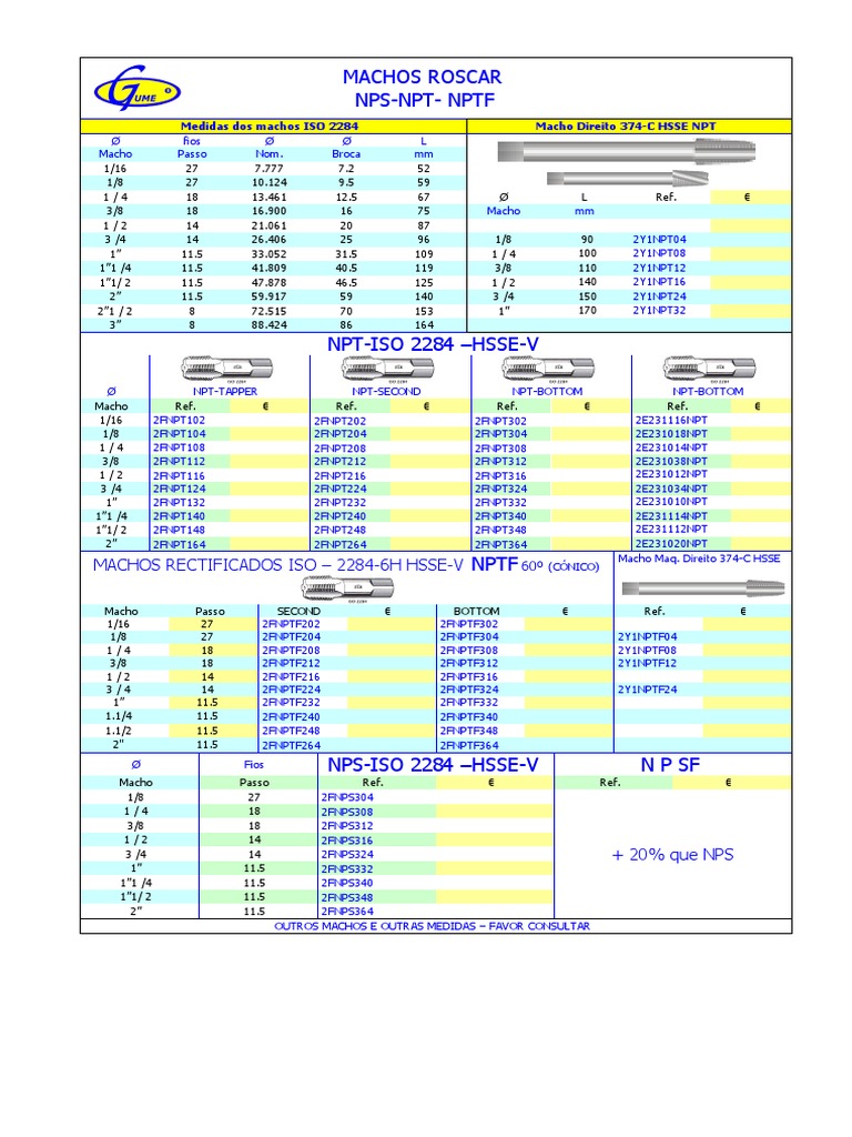 NPT Taps ISO 2284 HSSE Specifications | PDF | Technology & Engineering