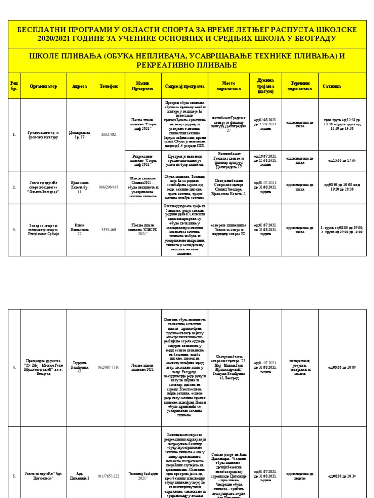 Letnji Raspust 2021 Besplatni Sportski Programi Za Djake Programi | PDF