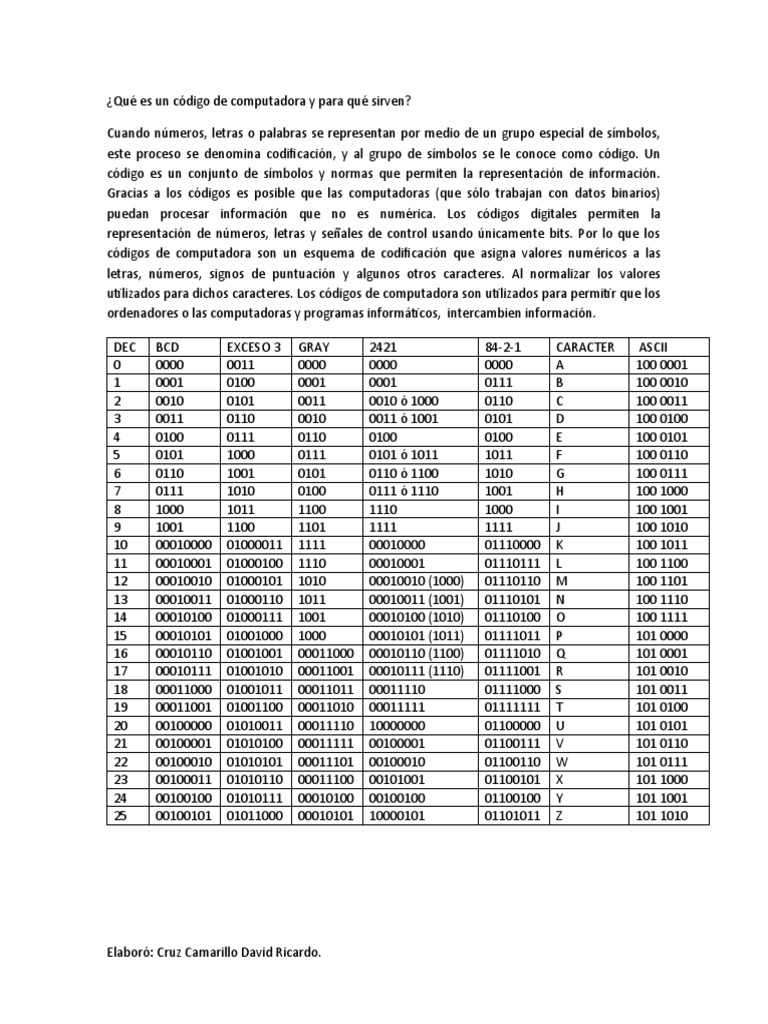 Codigos de Compu | PDF | Ascii | Tecnología de información y comunicaciones