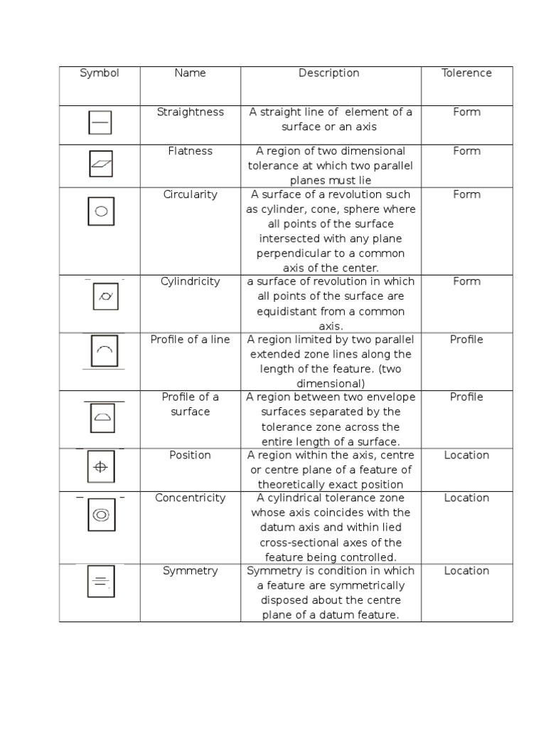 Symbols in Technical Drawing and Engineering Drawing | PDF | Cartesian ...