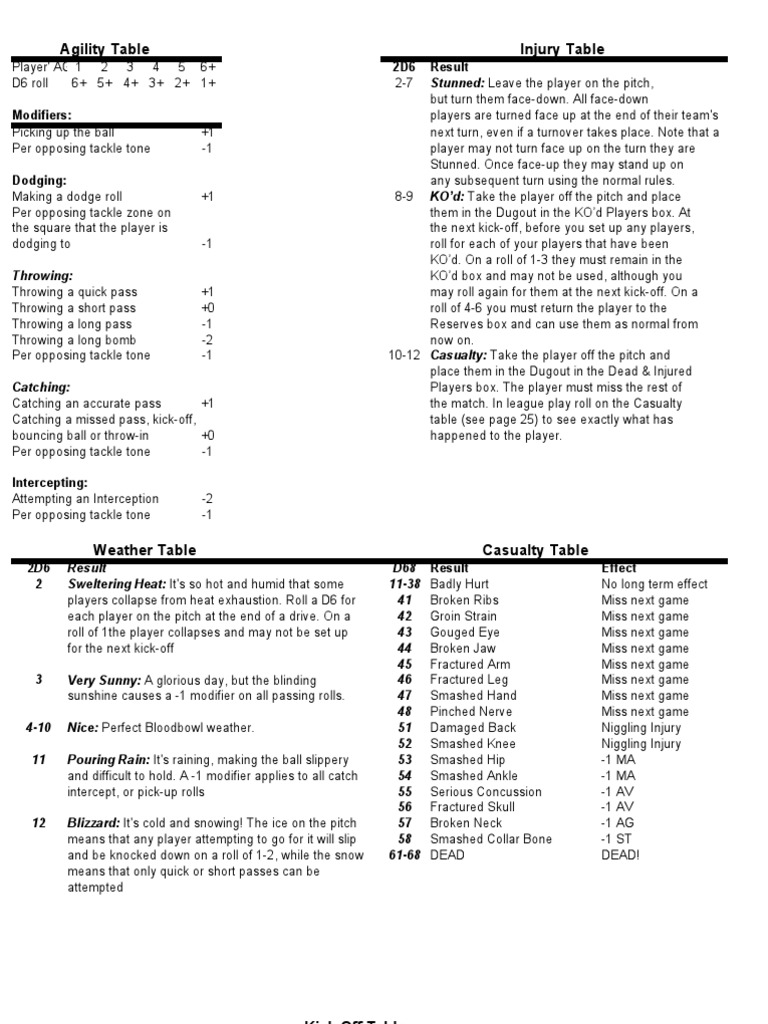 Bloodbowl Tables | PDF | American Football | Ball Games