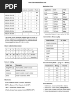 Common Ports Cheat Sheet | PDF | Internet Protocols | Computer Science
