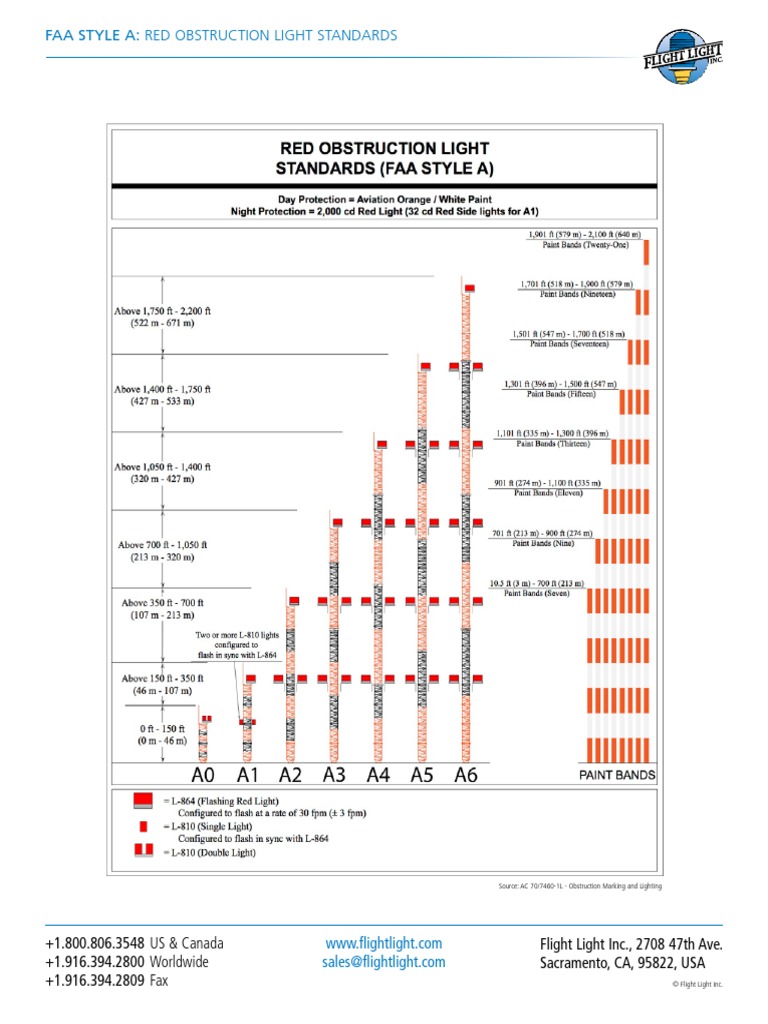 FAA Red Obstruction Light Standards | PDF | Business | Technology ...