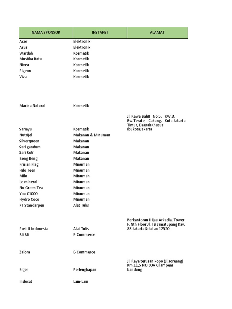 List Sponsorship Pgts | PDF