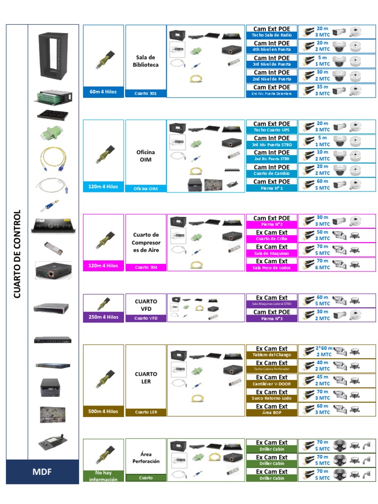 Diagrama Fibra Optica | PDF