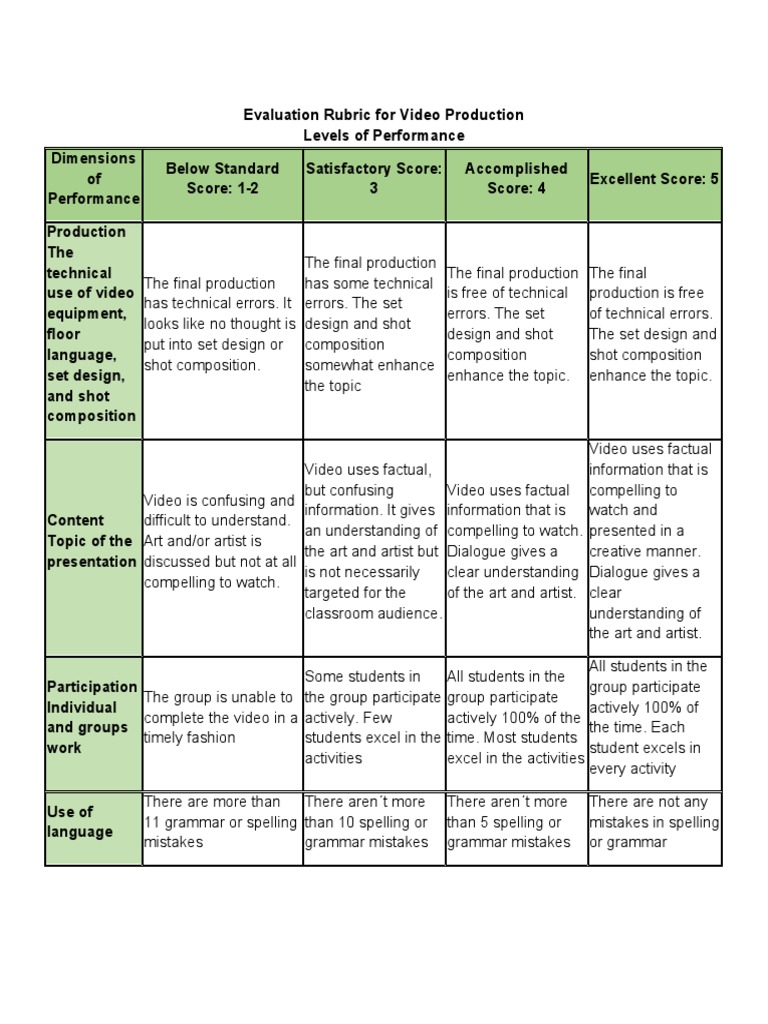 Evaluation Rubric For Video Production | PDF | Rubric (Academic ...