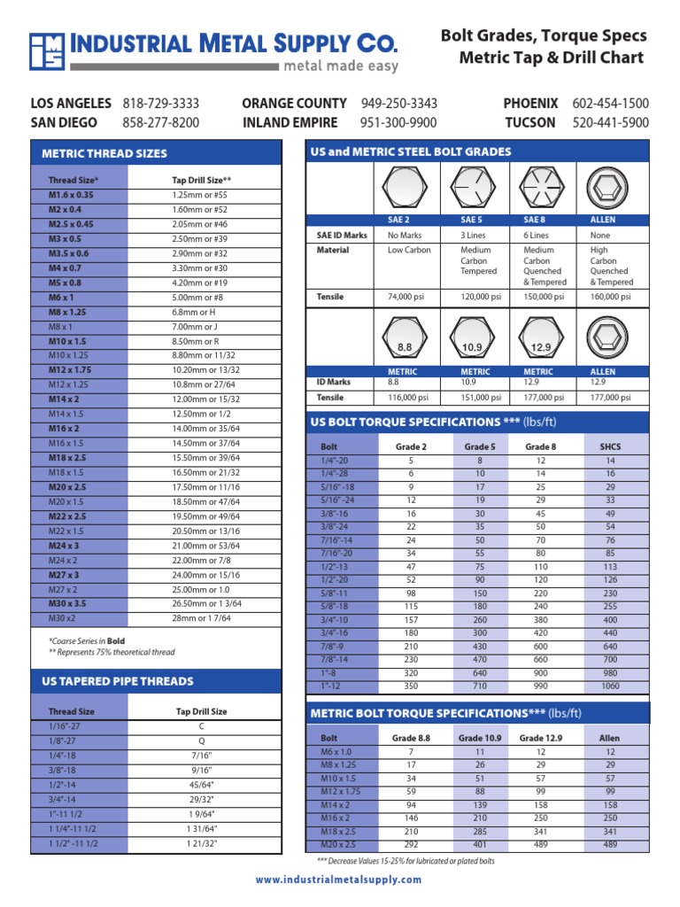 Metric Tap and Drill Chart PDF | PDF | Screw | Metalworking