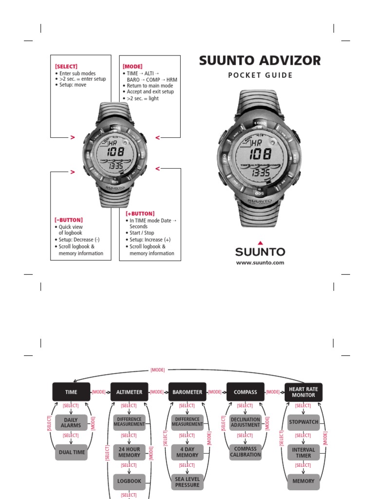 Suunto Advisor Pocket Guide Quick Reference | PDF | Scientific ...