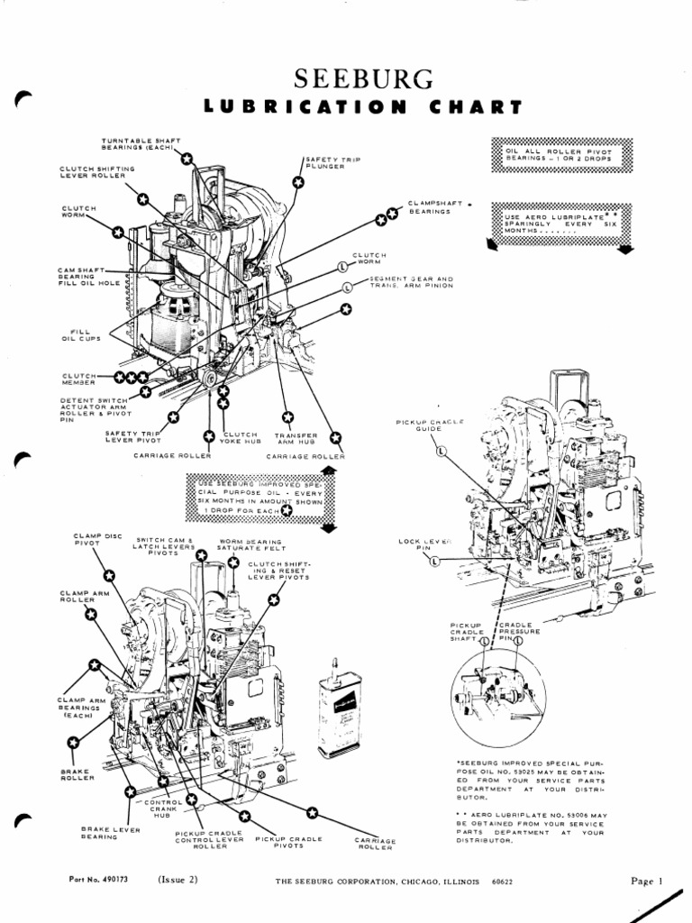 Lubrication Chart | PDF