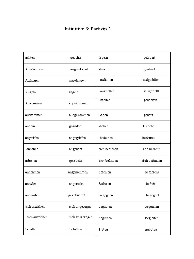 Partizip 2 Vocabulary | PDF