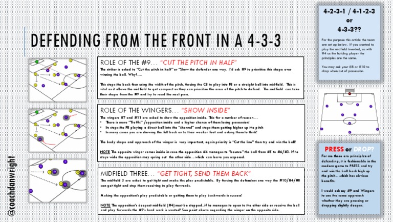 4-3-3 Defending Principles Explained | PDF | Football Codes ...