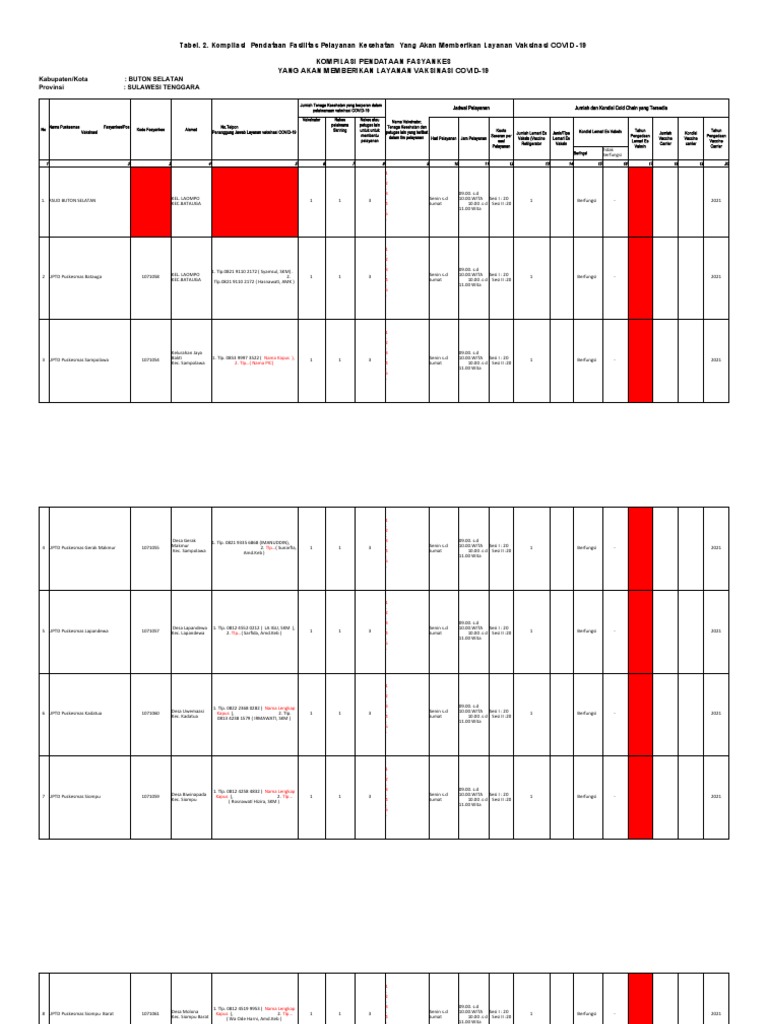 Format Tabel 2 Kompilasi | PDF