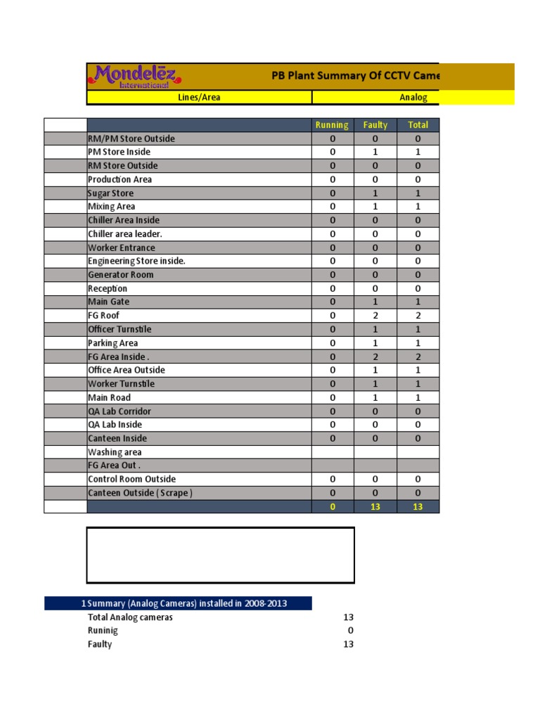 Updated CCTV Health Check - PB | PDF