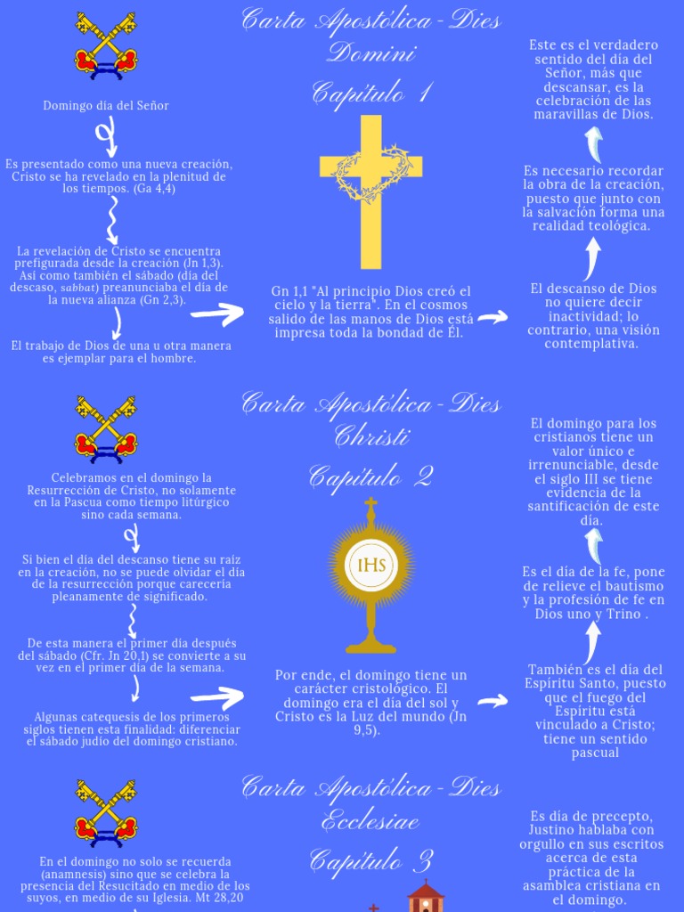 Dies Domini | PDF | eucaristía | Pascua de Resurrección